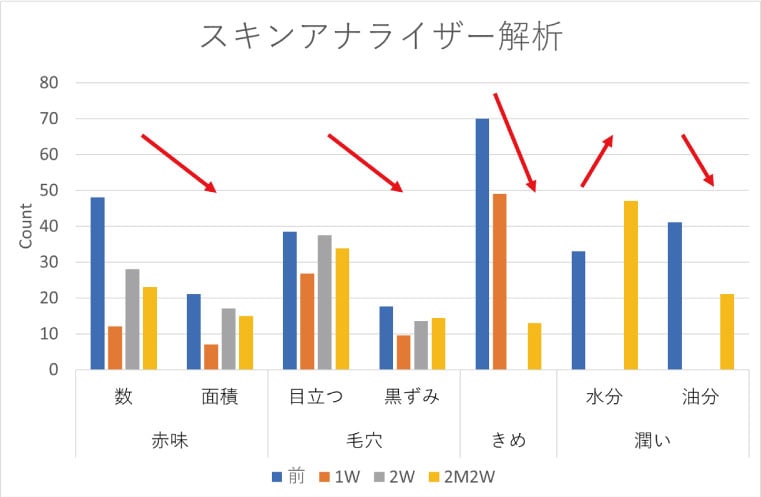 次世代型大量培養装置 Achieva-CS | バイオサイエンス | 【AXEL】アズワン