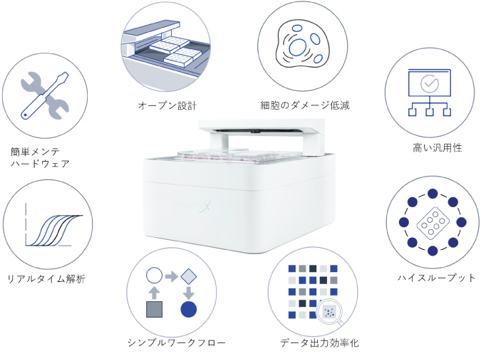 生細胞イメージングシステム CELL CYTE X | セルバイオロジー | バイオサイエンス | 【AXEL】アズワン