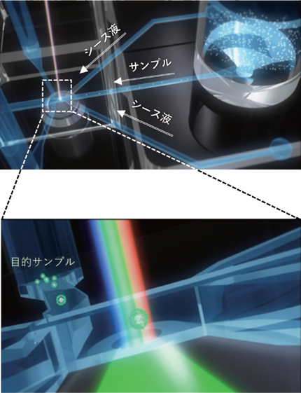 On-Chip Sort | セルバイオロジー | バイオサイエンス | 【AXEL】アズワン