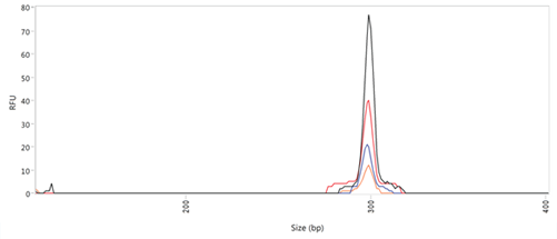 全自動パルスフィールド電気泳動システム Femto Pulse System | ゲノミクス | バイオサイエンス | 【AXEL】アズワン