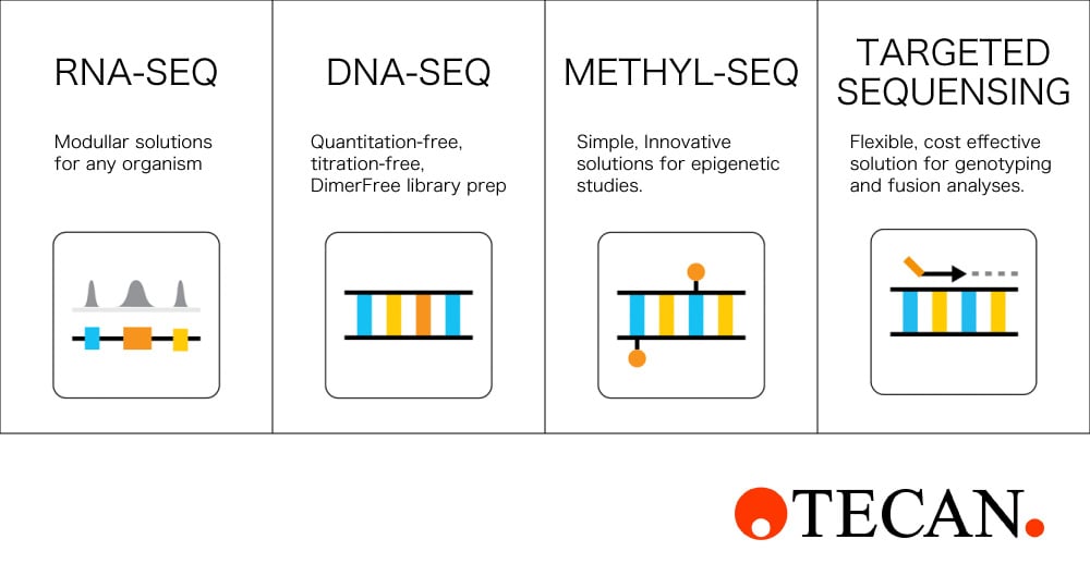 NGS用ライブラリー調製試薬 Tecan Genomics | ゲノミクス | バイオサイエンス | 【AXEL】アズワン