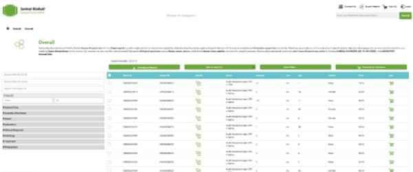 80万点以上の品揃え！Central BioHub社が提供する、ヒト生体試料の膨大なラインアップ | 研究試薬はアズワン！ | 【AXEL】アズワン