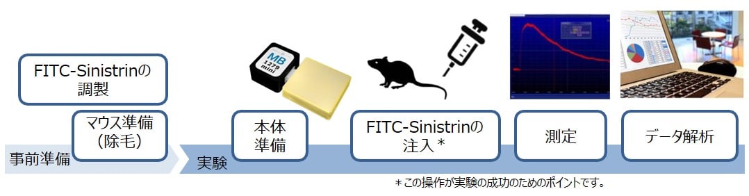 Medibeacon | 研究試薬はアズワン！ | 【AXEL】アズワン